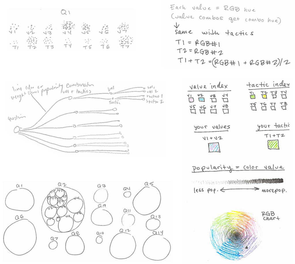 Process Lab: Citizen Designer Digital Interactive, Design Case Study ...