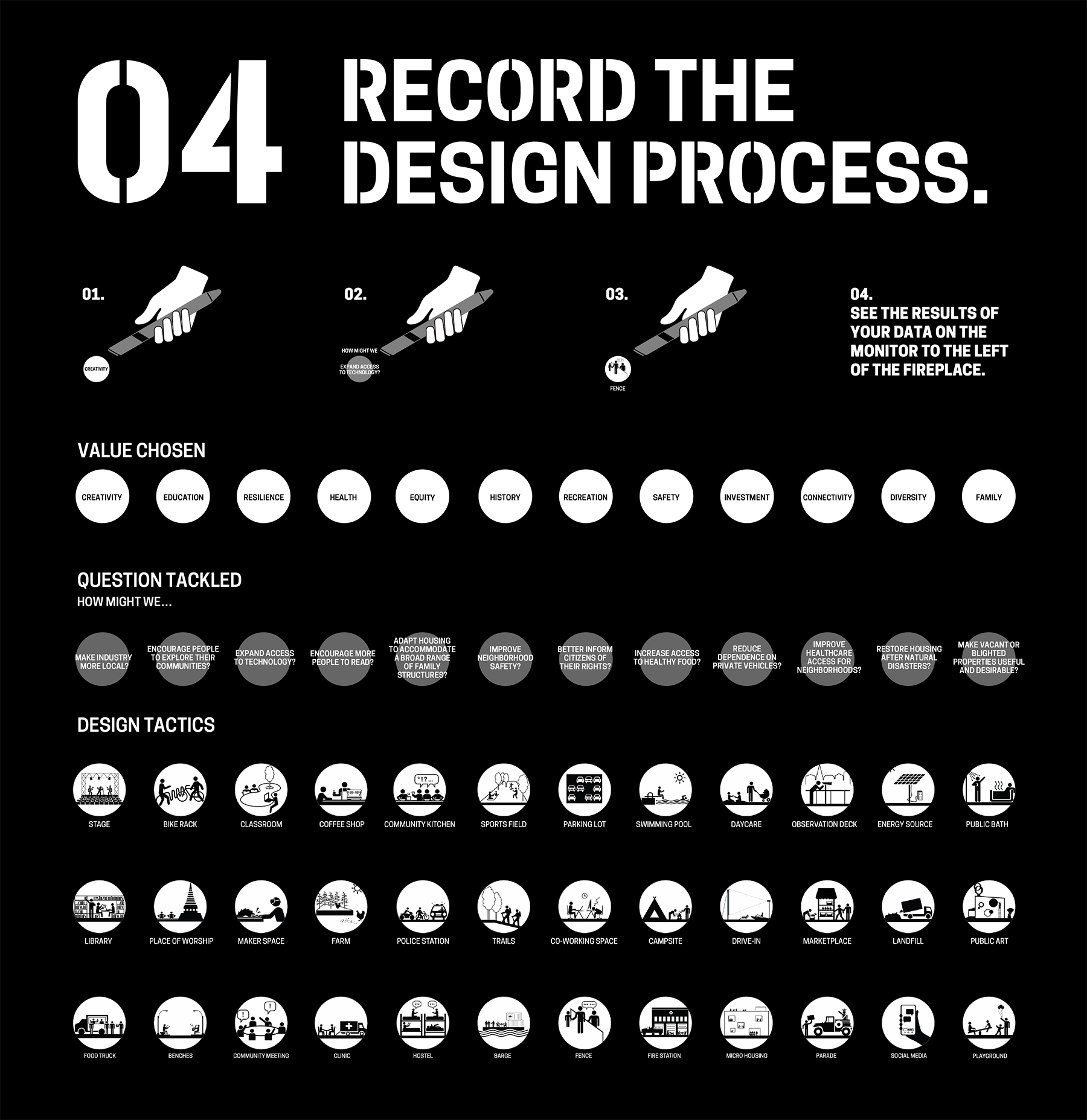Process Lab: Citizen Designer Digital Interactive, Design Case Study ...