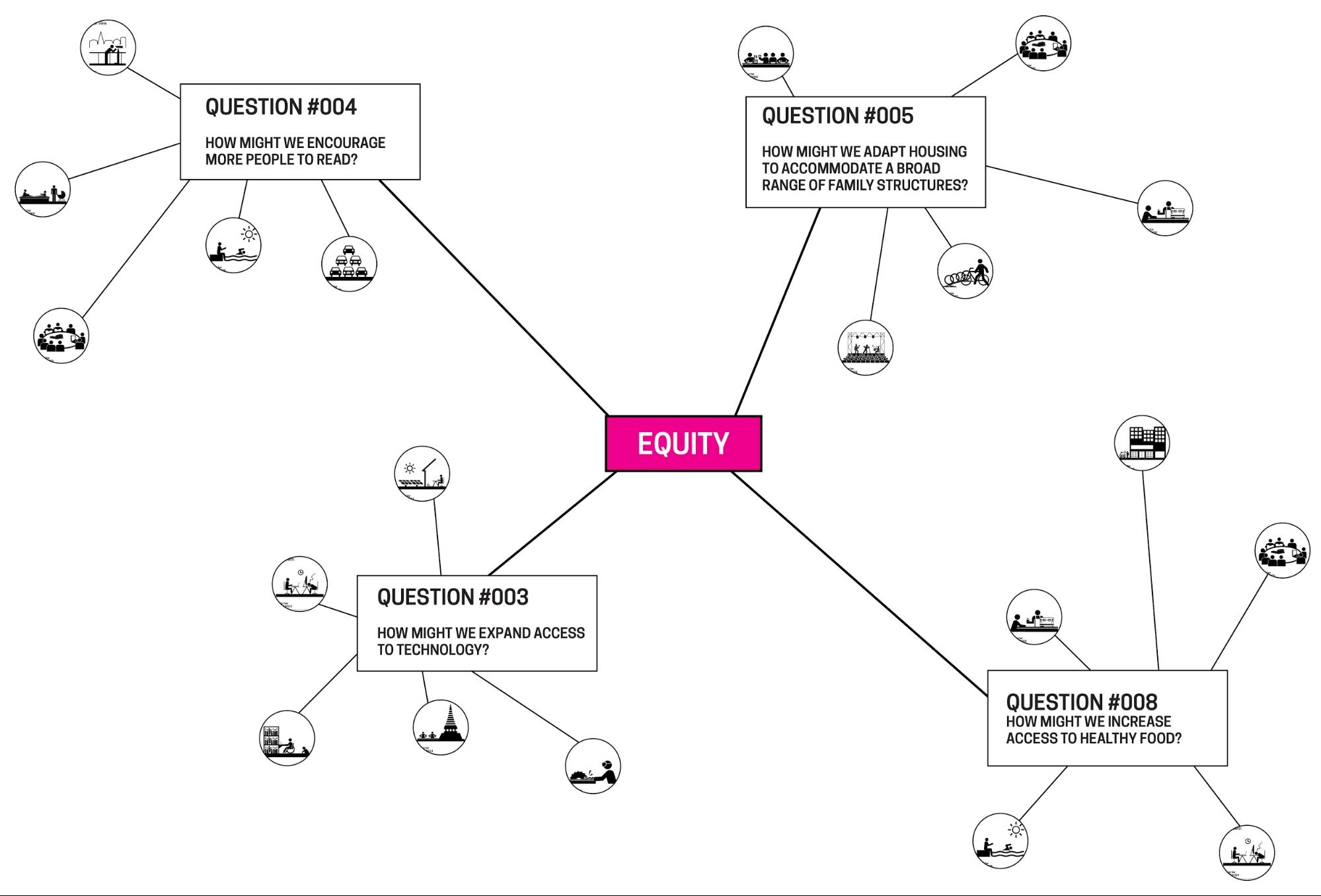 Process Lab: Citizen Designer Digital Interactive, Design Case Study ...