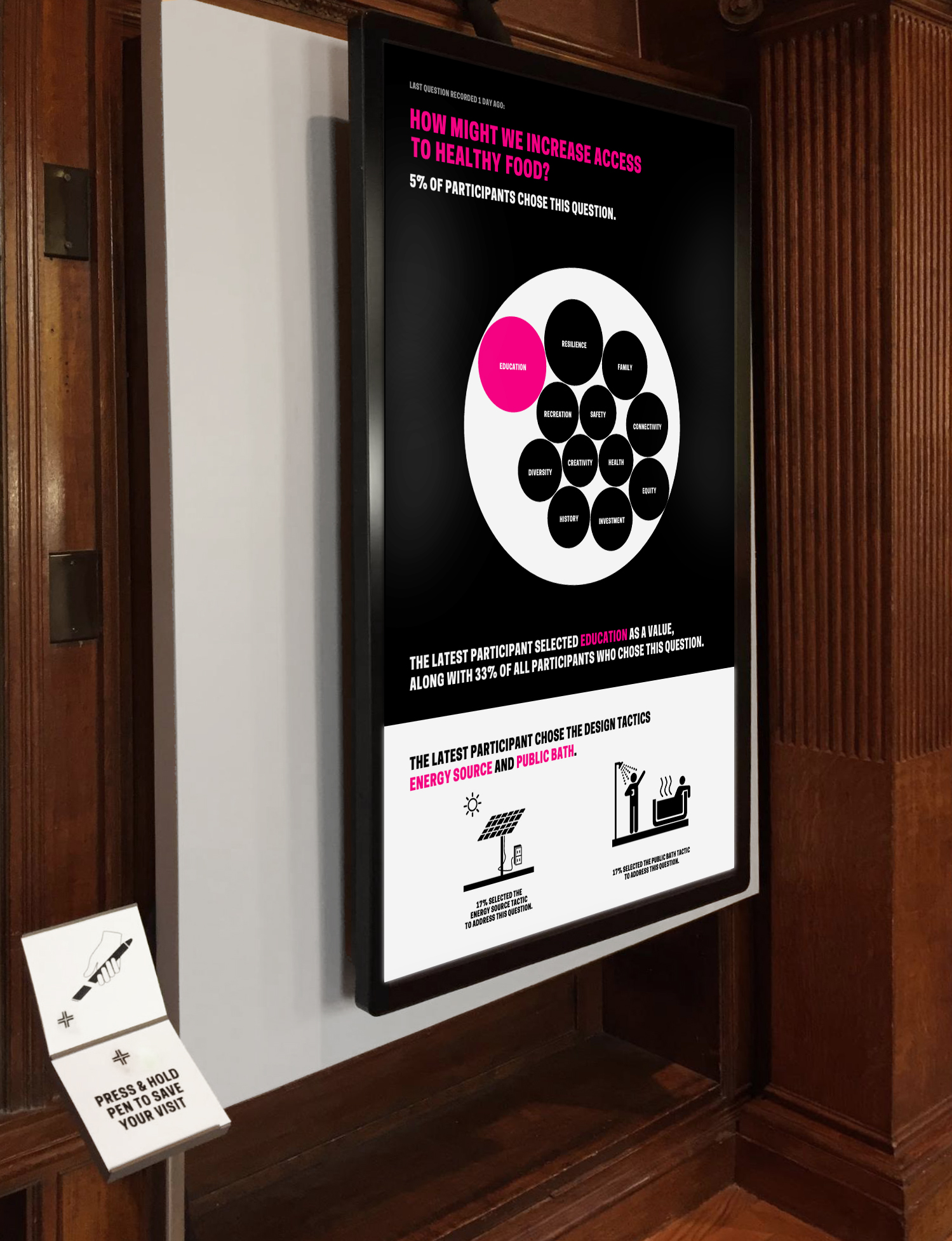 Process Lab: Citizen Designer Digital Interactive, Design Case Study ...