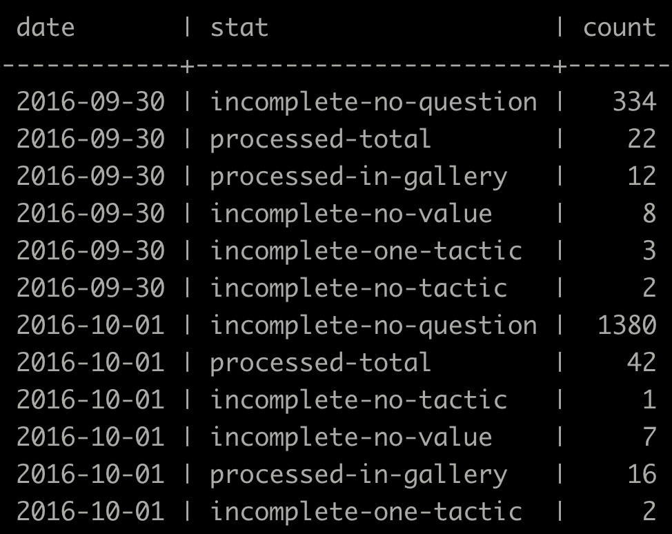 Process Lab: Citizen Designer Digital Interactive, Design Case Study ...