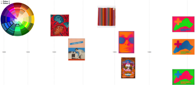 Making ‘Dive into Color’ | Cooper Hewitt Labs